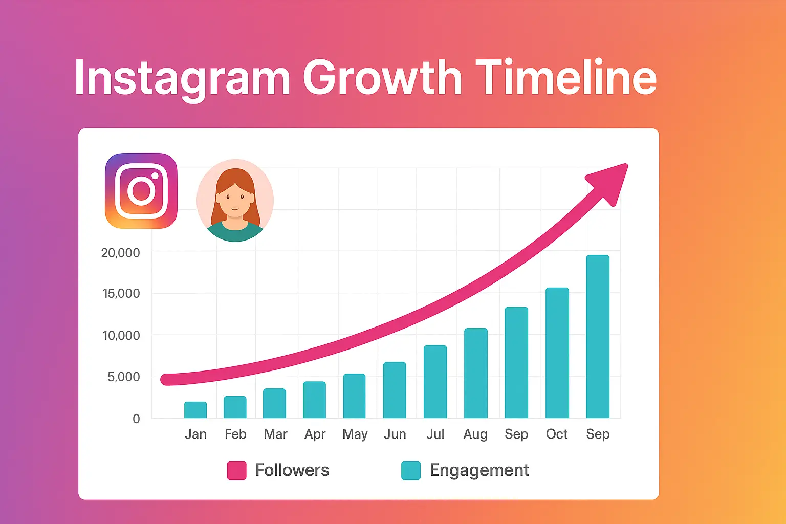 Boost Your Instagram Growth Today - Follower Hype